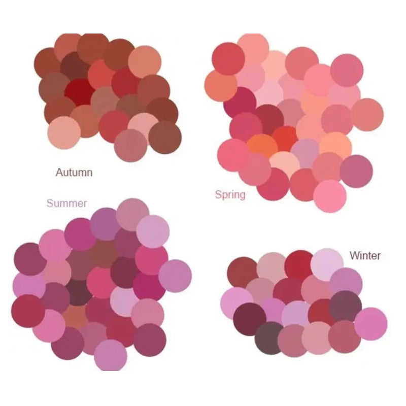 How To Choose Right Lipstick Color For Your Skin Tone And Season💄👄 ...